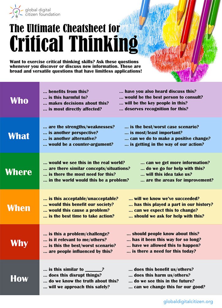 Cheat Sheet for critical thinking – Temple of Zagan