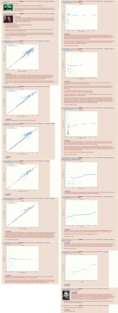 Anon Spots Election Fraud – Temple of Zagan