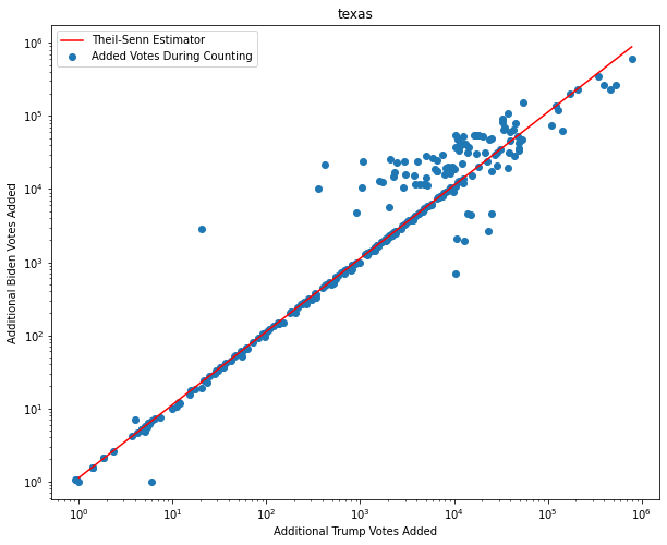 Anon Spots Election Fraud – Temple of Zagan