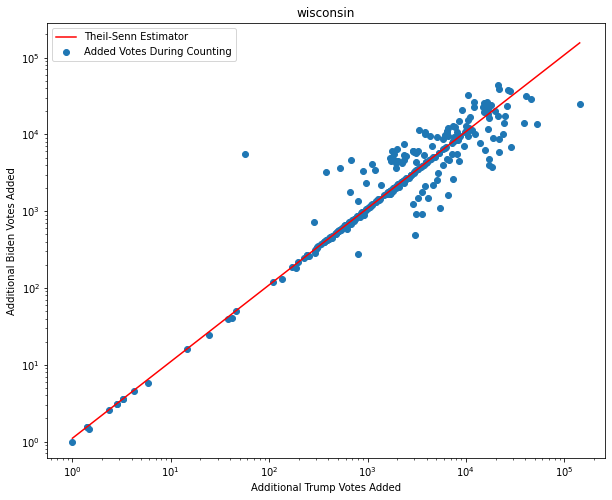 Anon Spots Election Fraud – Temple of Zagan